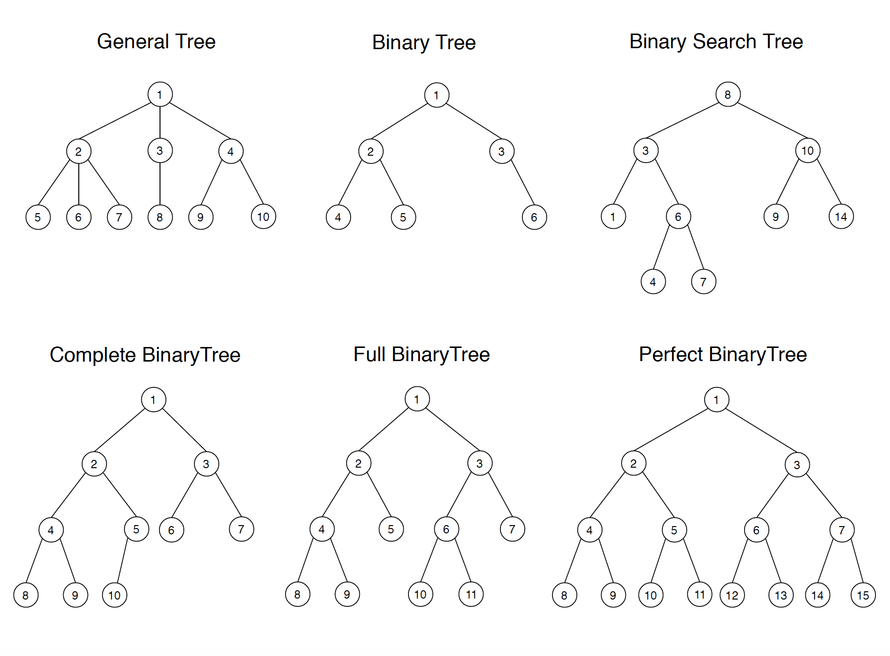Data Structure Tree Https jojozhuang github io