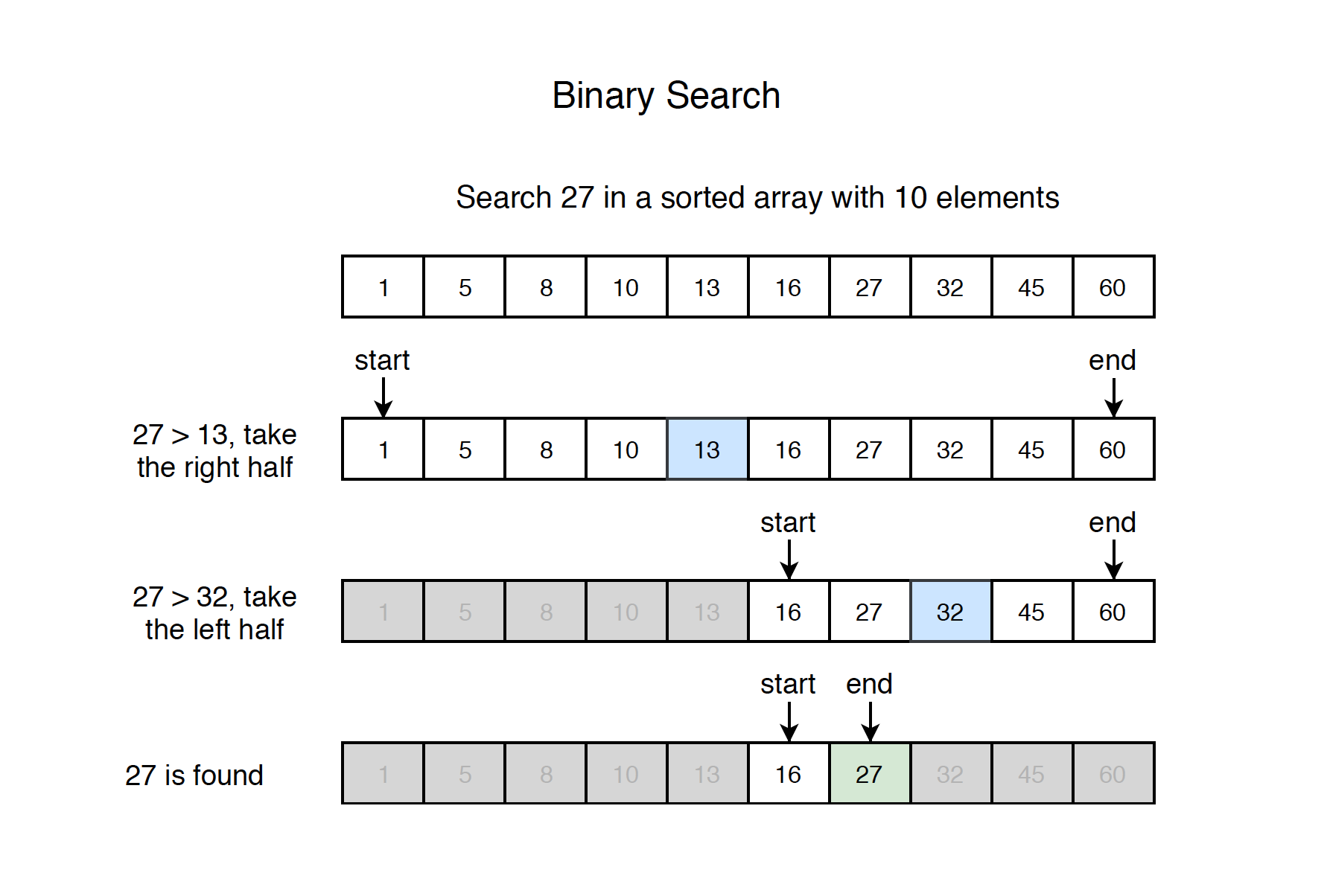 Algorithm Binary Search Https jojozhuang github io